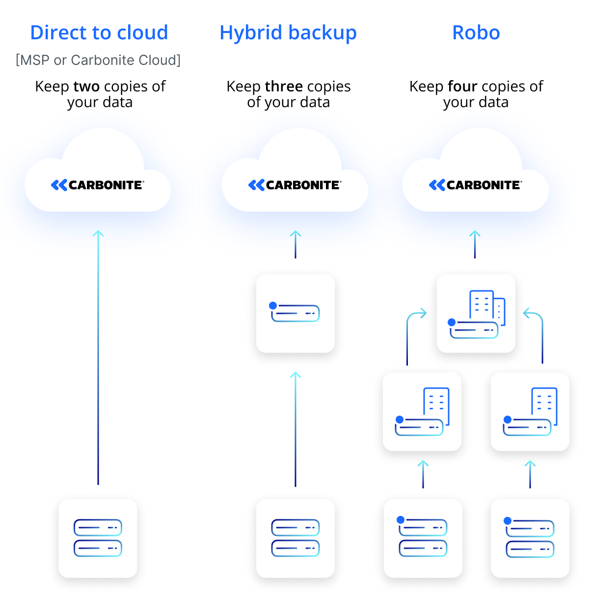 Carbonite Online Backup Restore